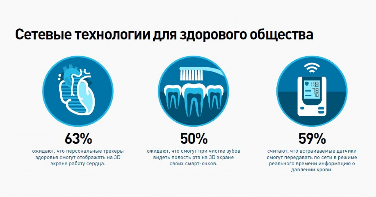 Будущее технологий в медицине: появления каких инновационных решений ...